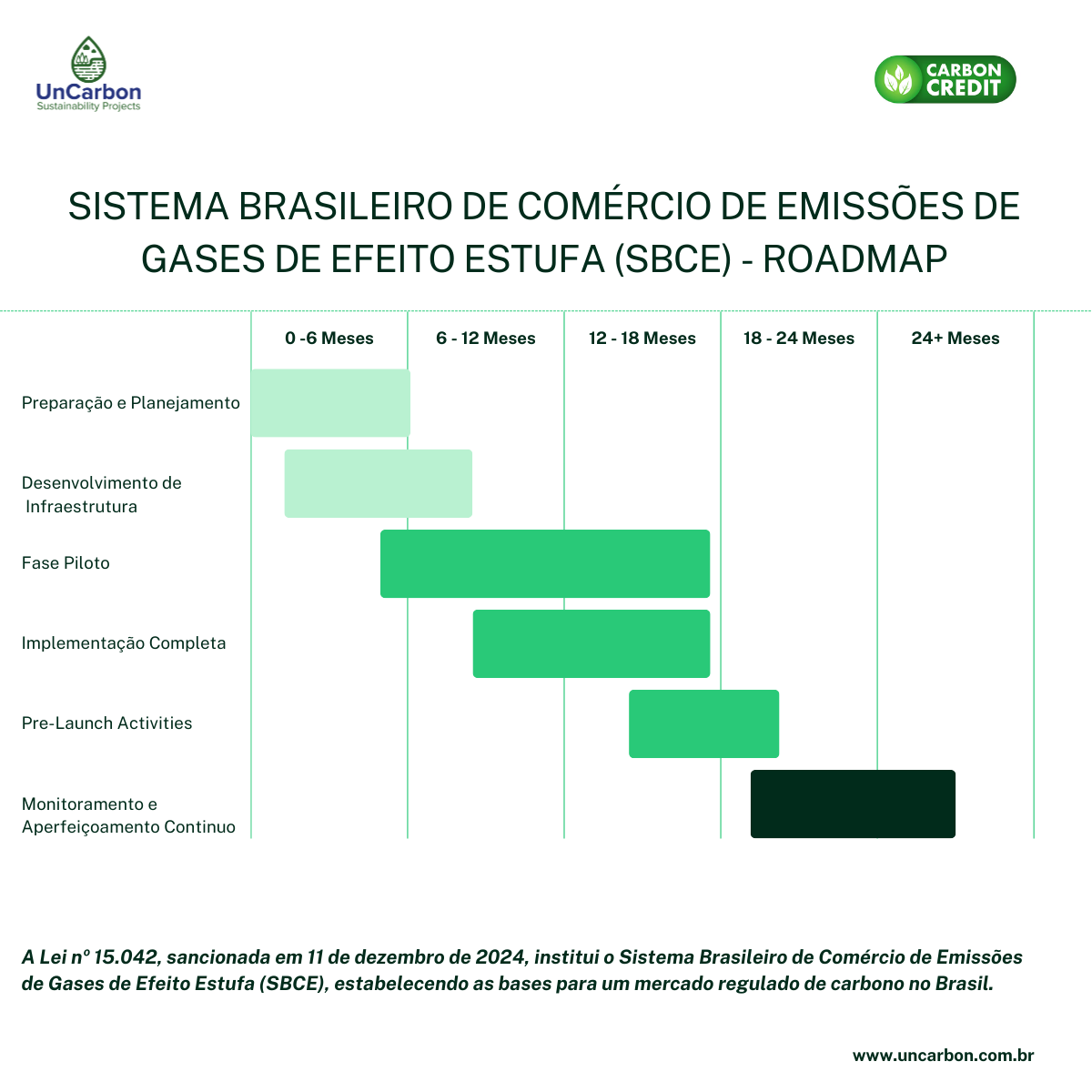 Sistema Brasileiro de Comércio de Emissões de Gases de Efeito Estufa ...