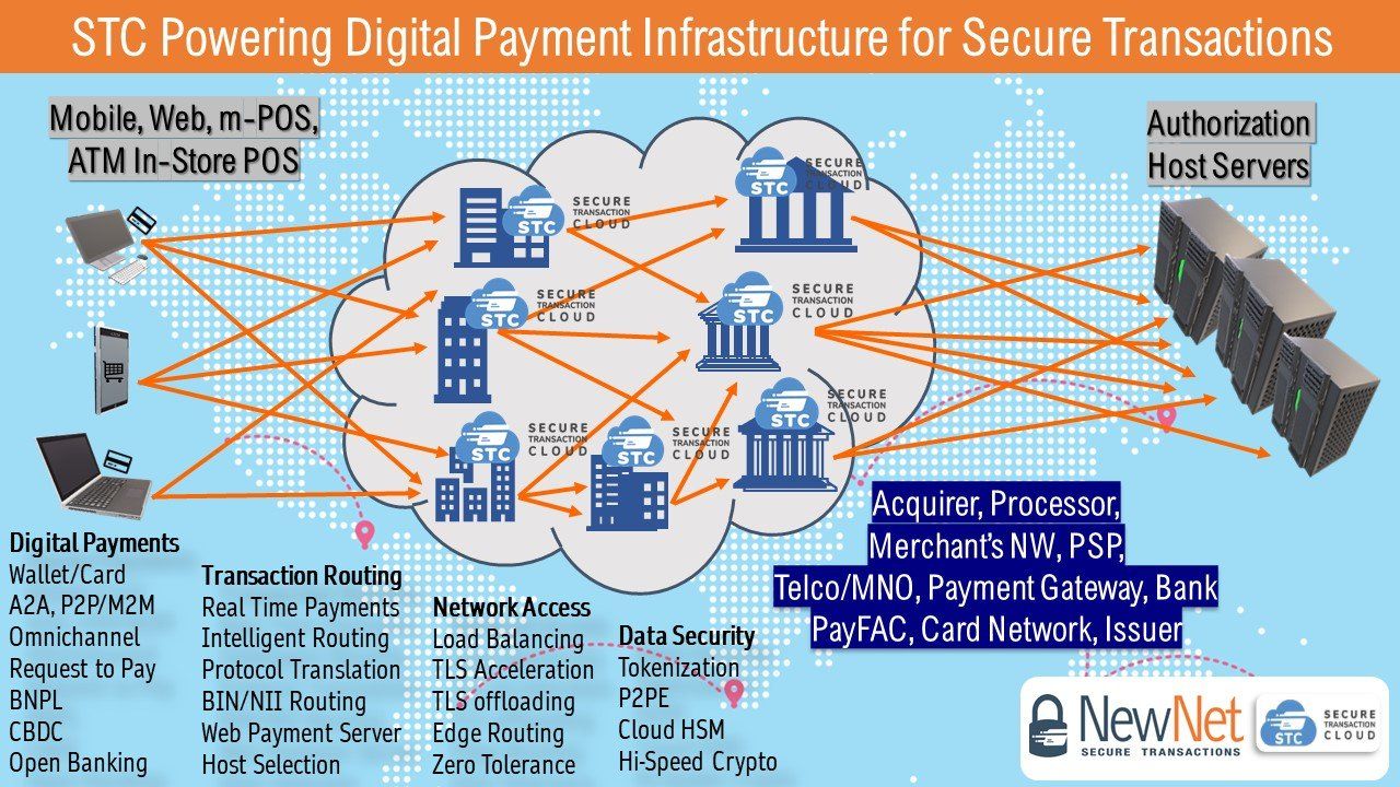 STC For Cloud Payments of Present & Future