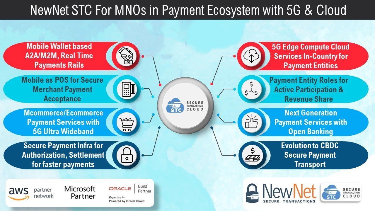 STC For MNOs in Payment Ecosystem