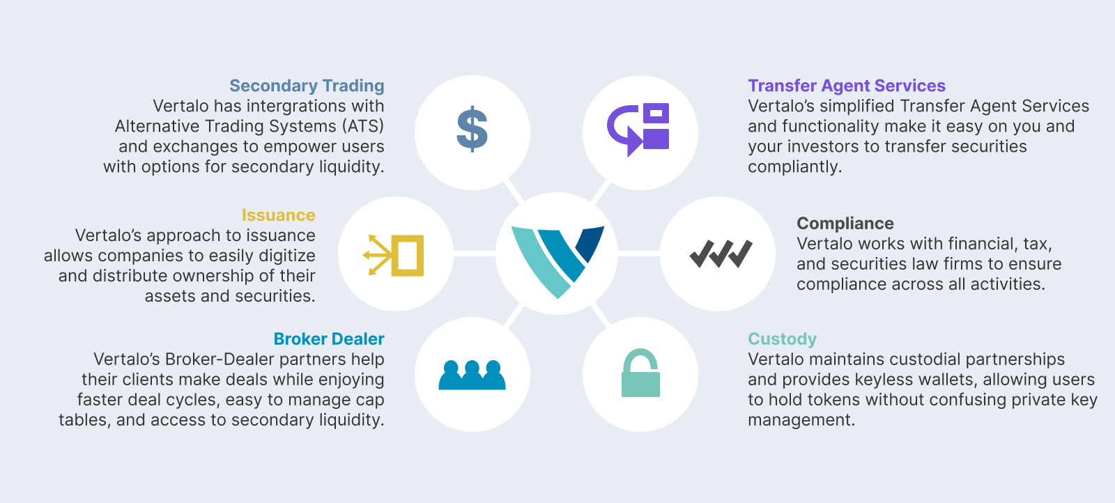 Vertalo | Connecting & Enabling the Digital Asset Ecosystem