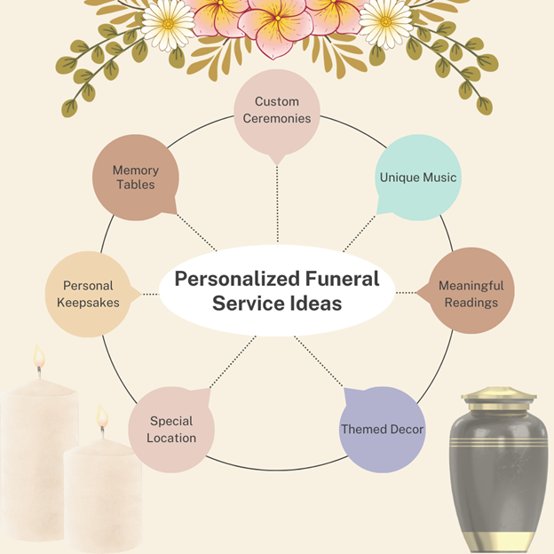 Funeral Service Topics