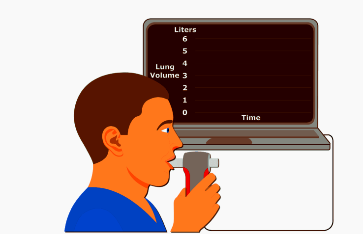 SPIROMETRIJA