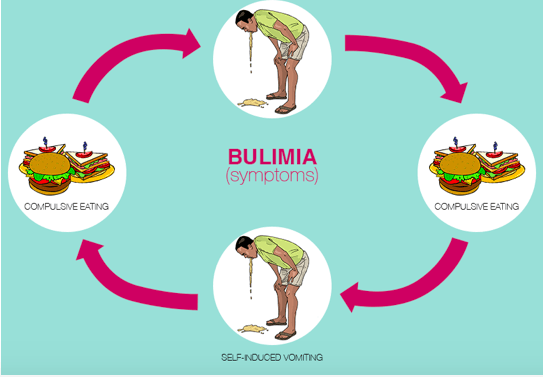 ANOREKSIJA NERVOZA I BULIMIJA