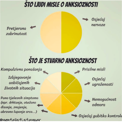 ANKSIOZNI POREMEĆAJ NOVOG DOBA