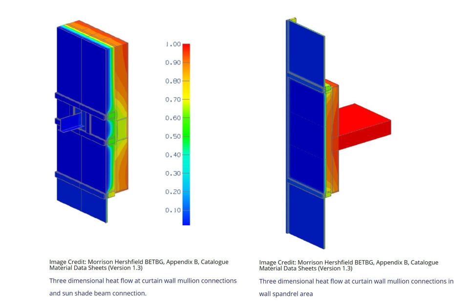 Thermal Bridging: What is it and How to Avoid it