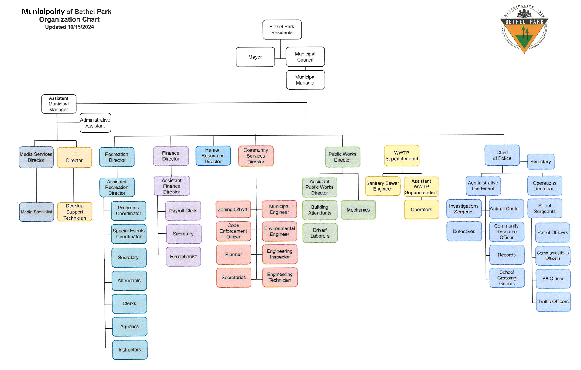 Government Departments | Bethel Park, PA