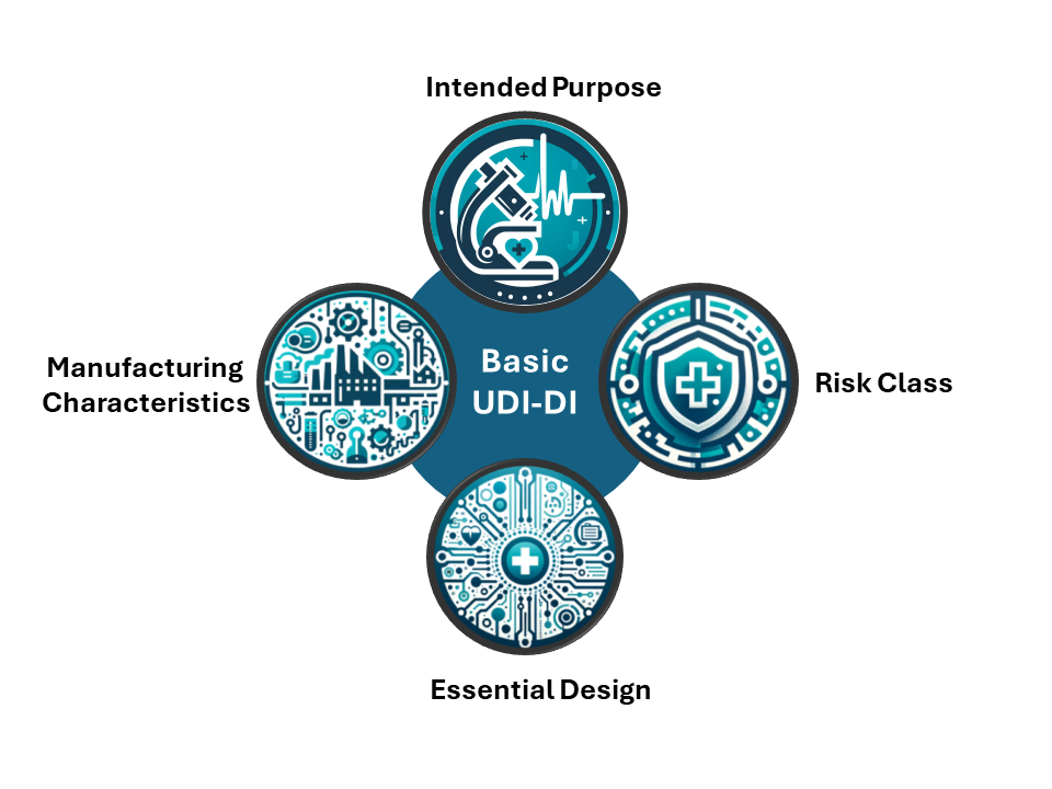Basic UDI-DI vs. UDI-DI