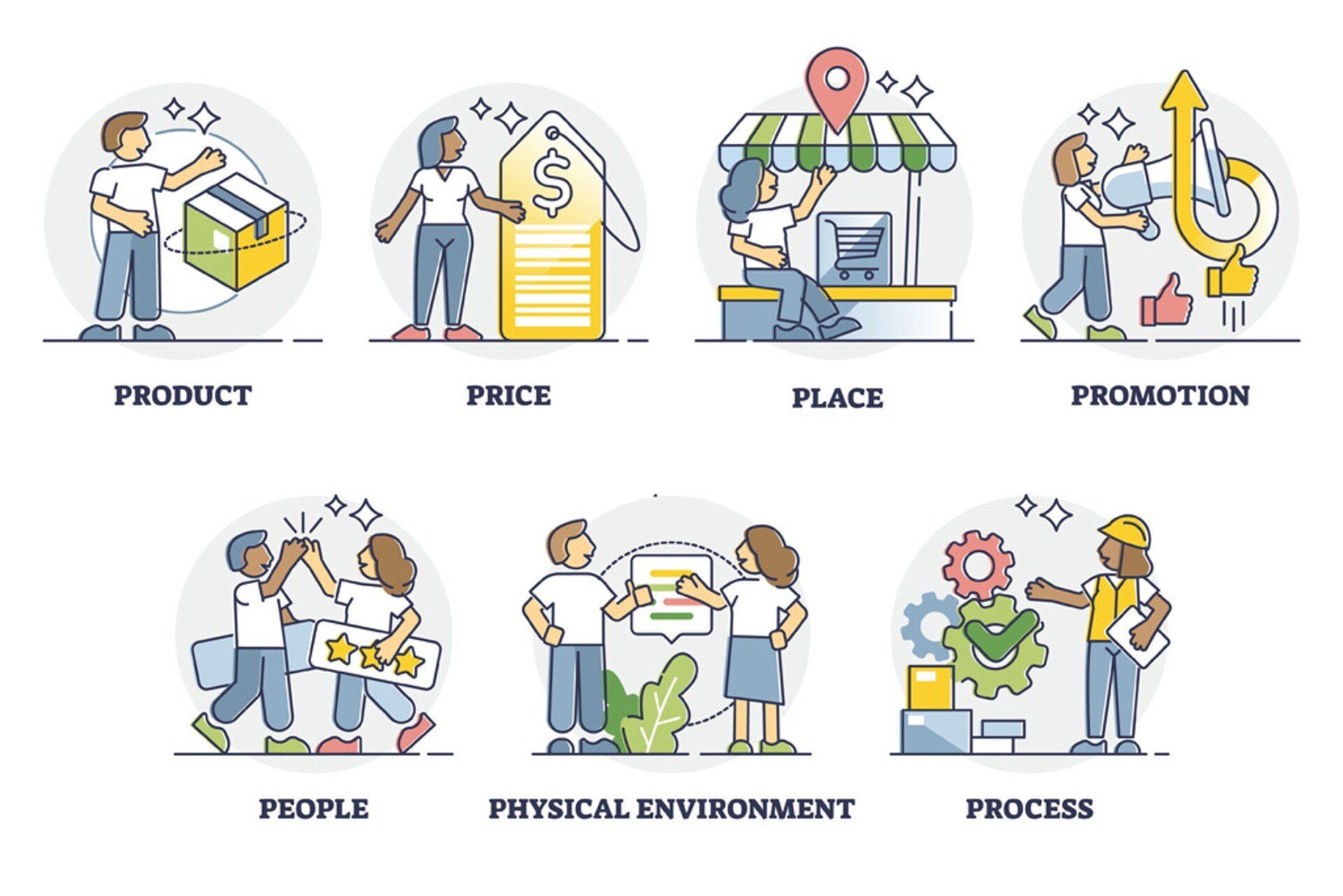 The 7 Ps of Digital Marketing: A Practical Guide