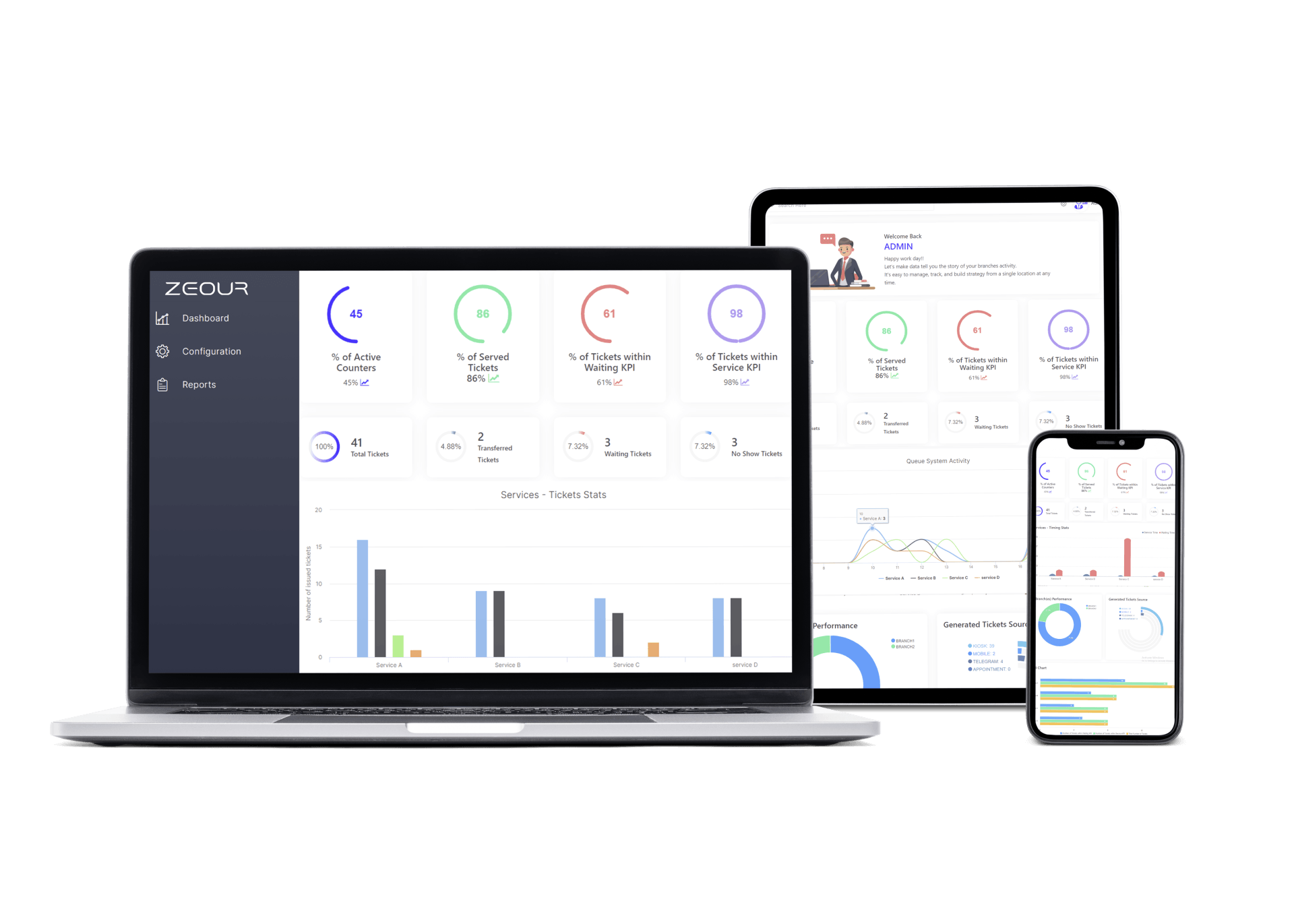 Queue Management System | Customer Queue Management | Queue Management ...