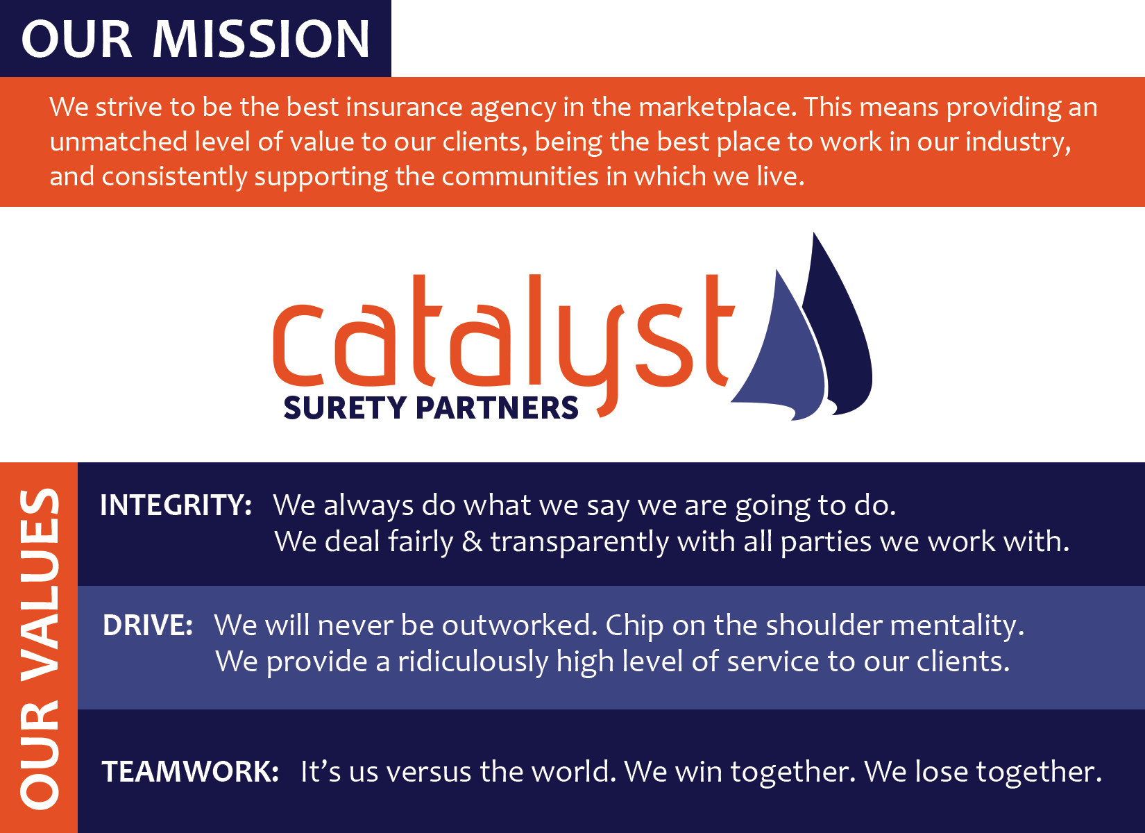 The Catalyst Story | Catalyst Surety Partners