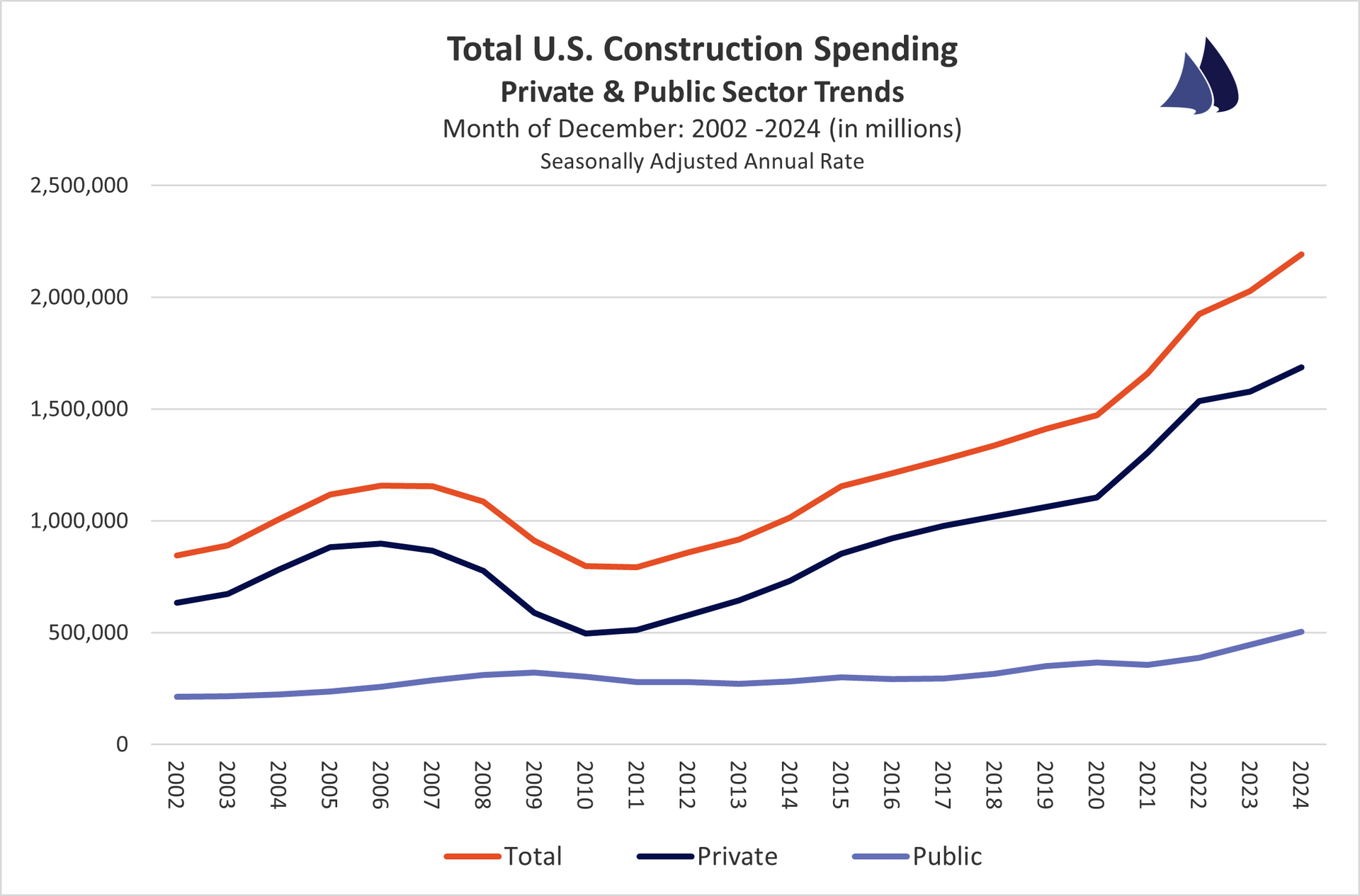 Construction Economics Hub | Catalyst Surety Partners