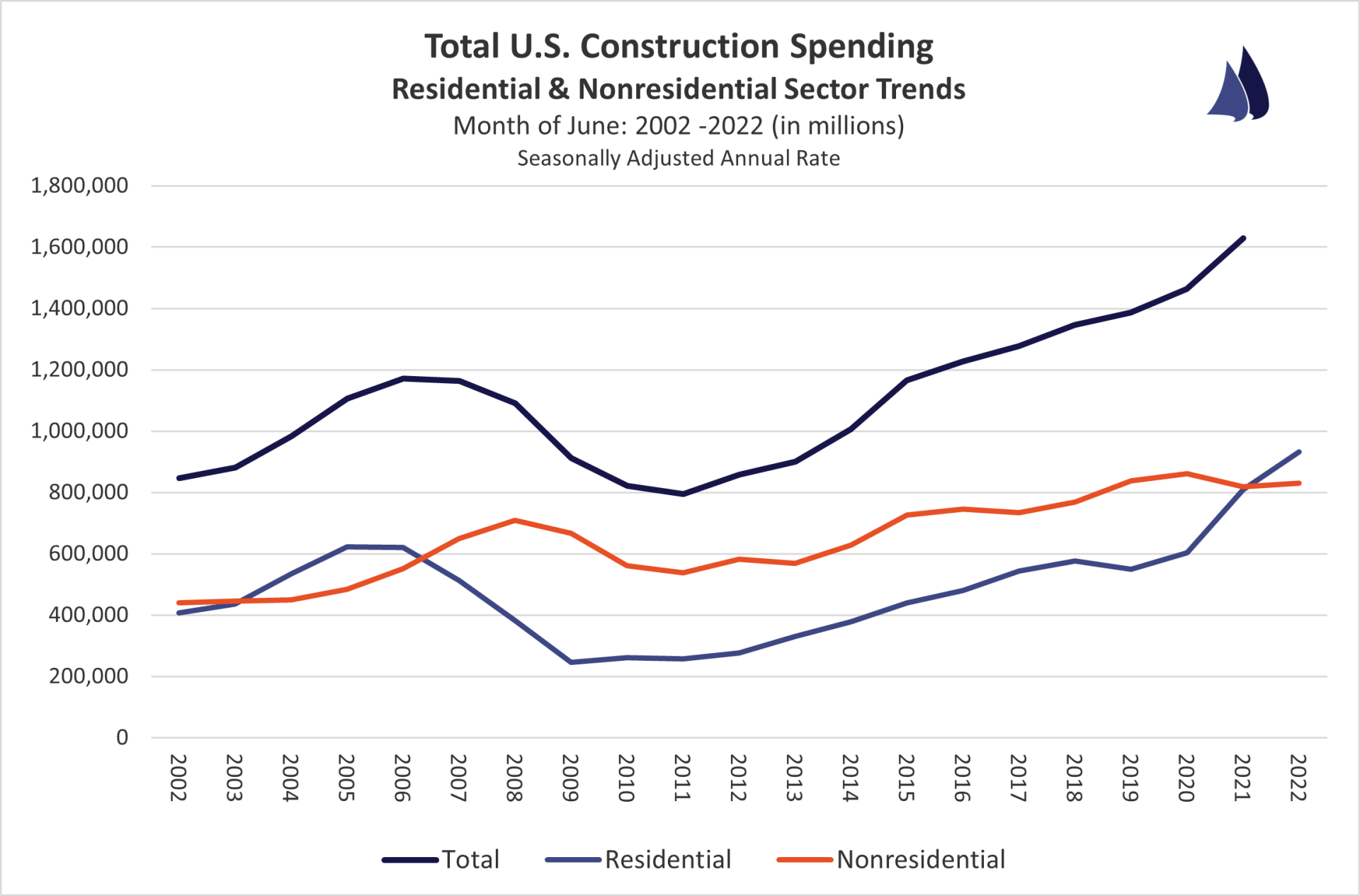 Construction Economics Hub | Catalyst Surety Partners