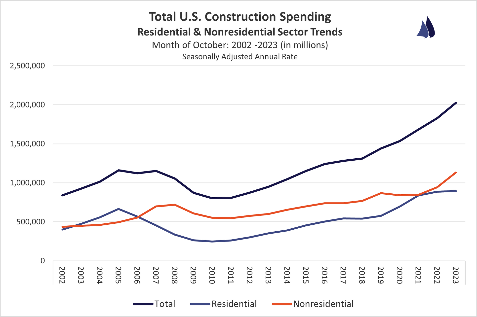 Construction Economics Hub | Catalyst Surety Partners