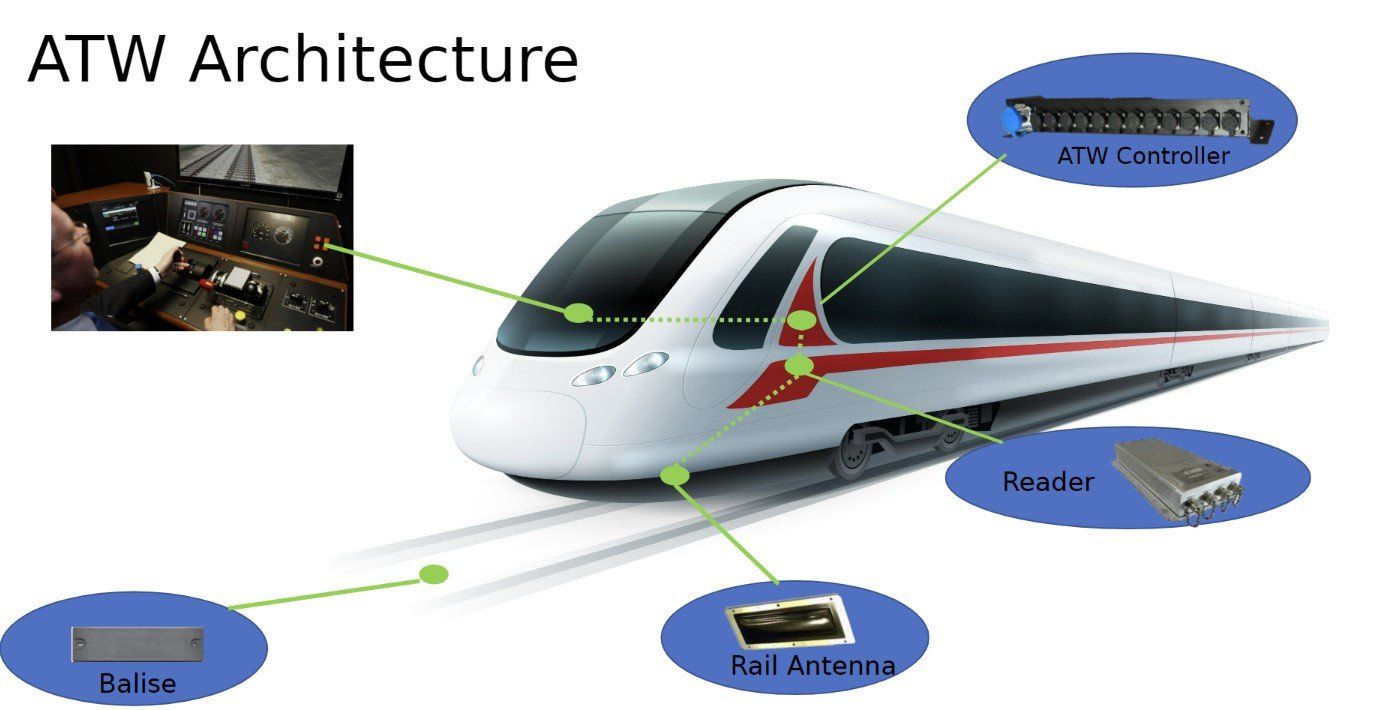 ATW – Automatic Train Warning