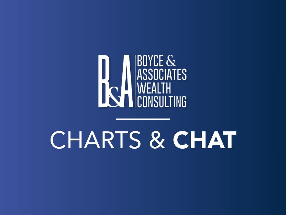 Charts & Chat - January 11, 2026