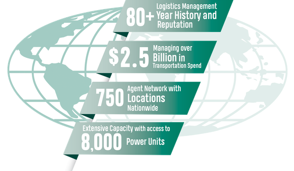 GWTM // Greatwide Truckload Management