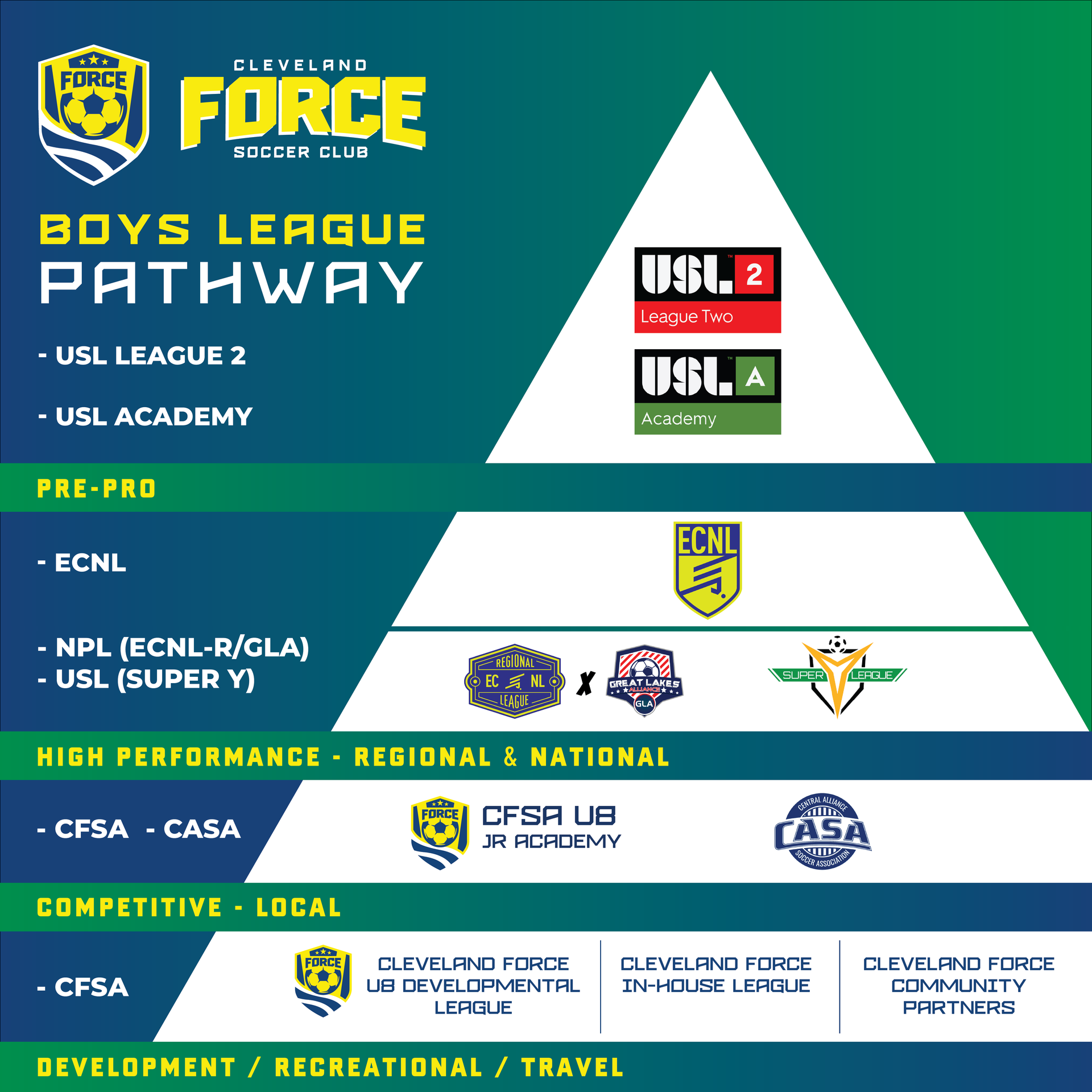 Cleveland Force | Ohio's Premier Soccer Training Facilities!