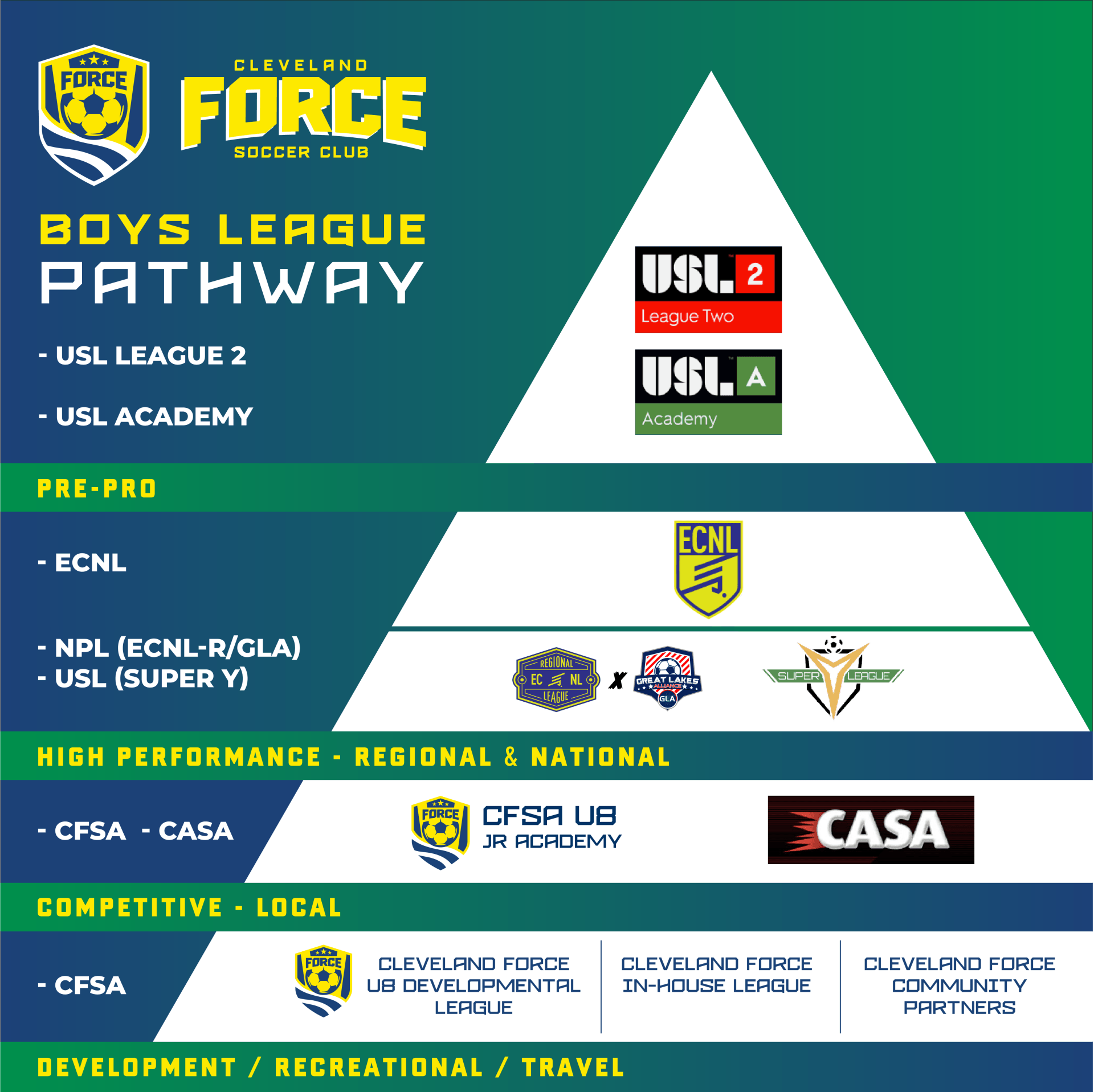 Cleveland Force | Ohio's Premier Soccer Training Facilities!