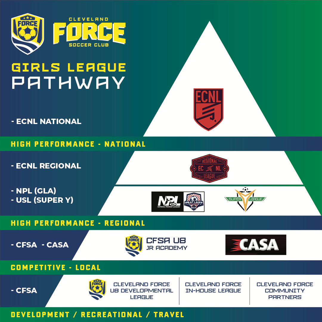 Cleveland Force SC