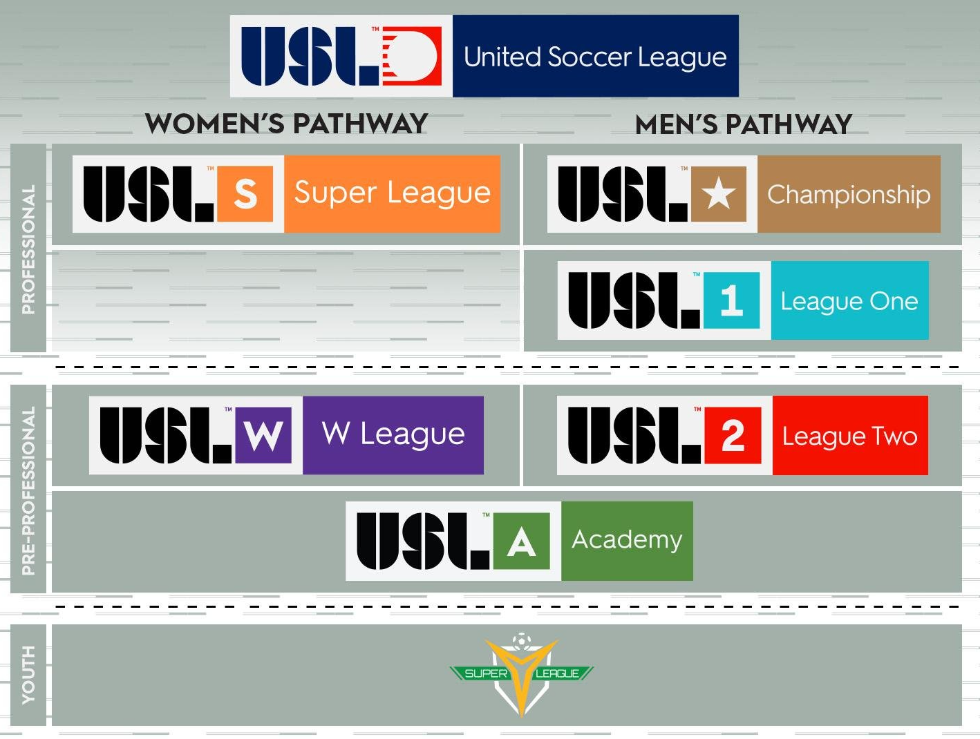 USL Academy | United Soccer League