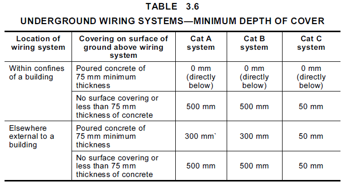 Low Voltage Cable Conduit Size Chart