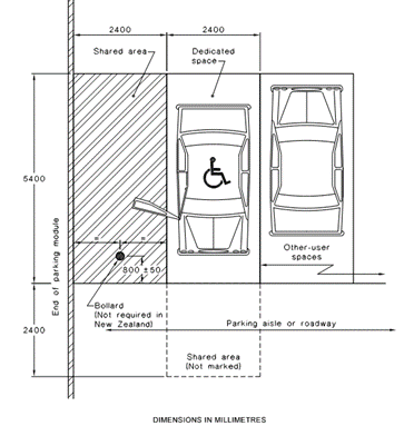 Parking E Dimensions - Infoupdate.org