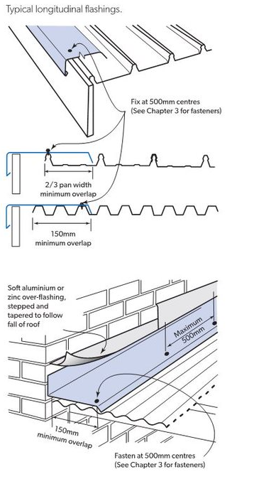 Metal Roof Flashing Detail Concrete Part 3.5.1 Roof Cladding | NCC