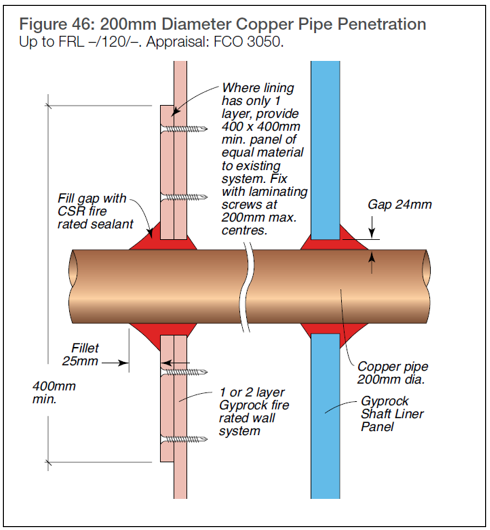 Rondo Shaft Wall Installation Guide - Infoupdate.org