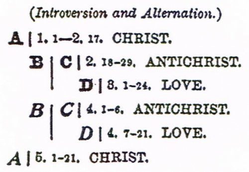 1,2,3 JOHN - CorrectBible.com