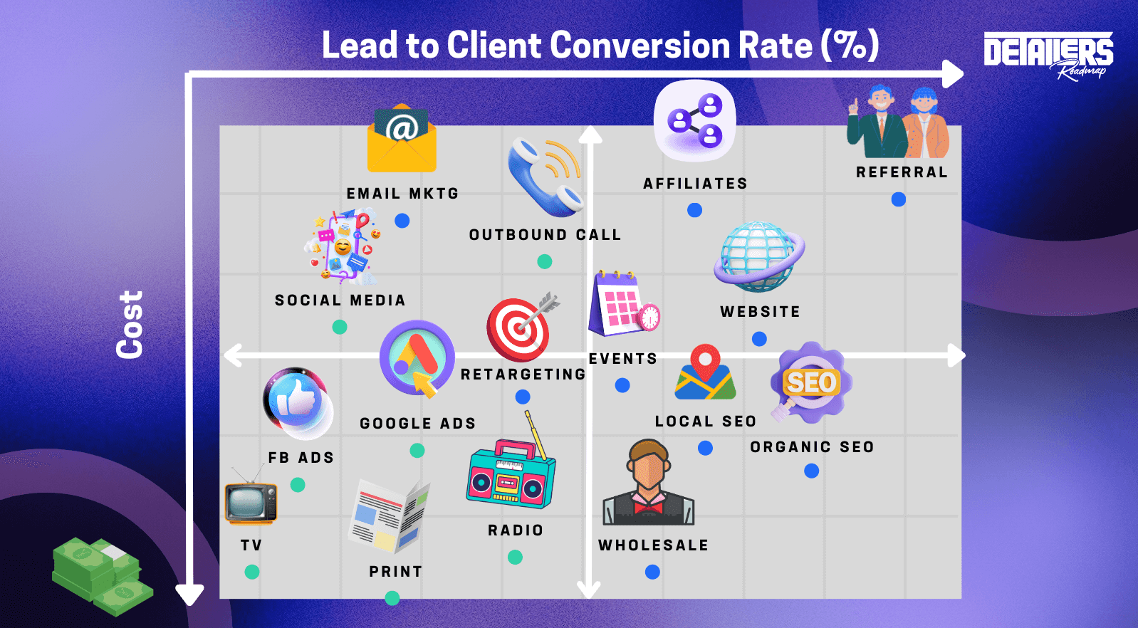 Becoming a Proactive Owner in the Automotive Detailing Industry