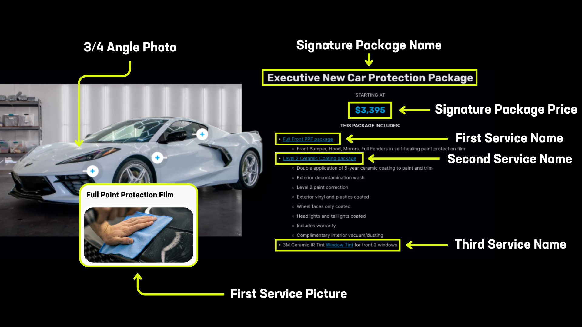 Detailers Roadmap | Digital Marketing for Detailing Business