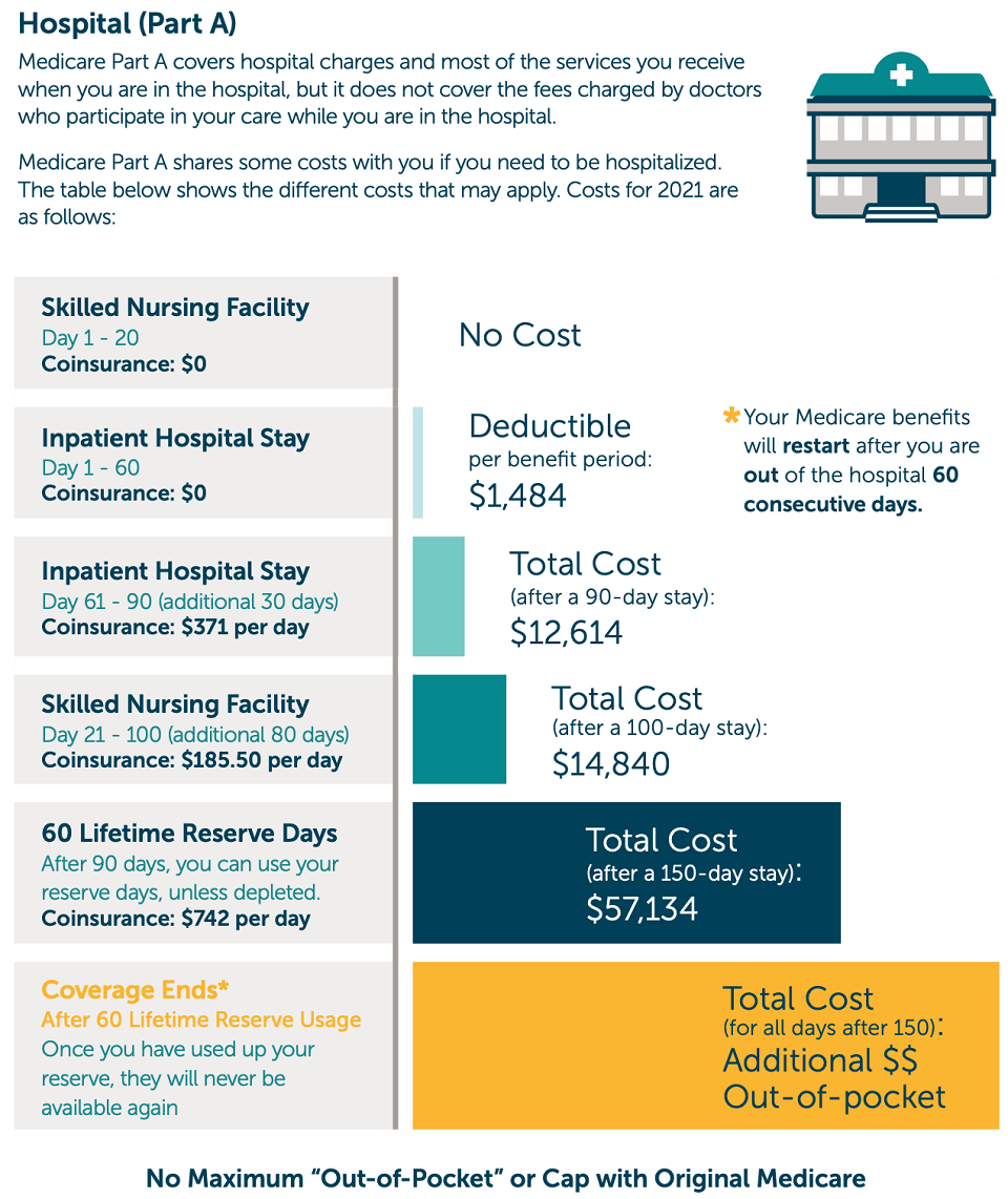 Medicare Health Insurance Agents Mesa AZ | Medicare Advantage & Health ...