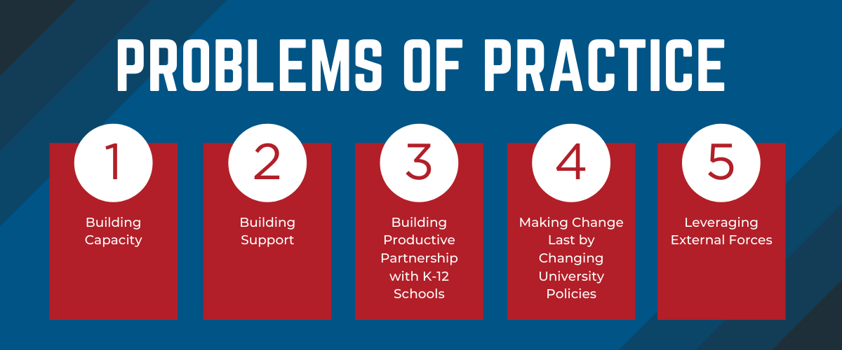 Daring Leadership: Codifying Lessons Learned