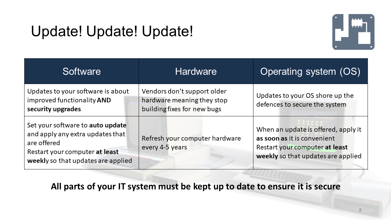Software, hardware & operating system (OS) security
