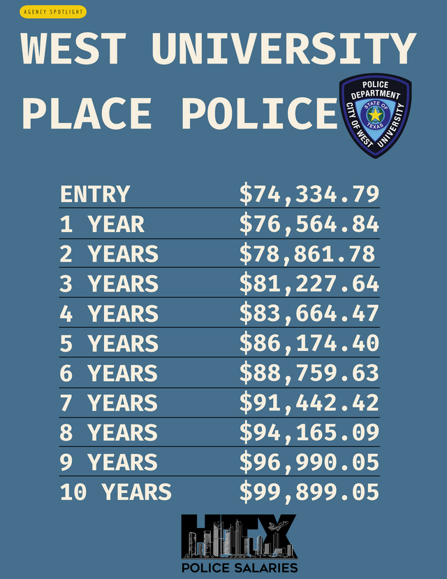 Nypd Swat Team Salary