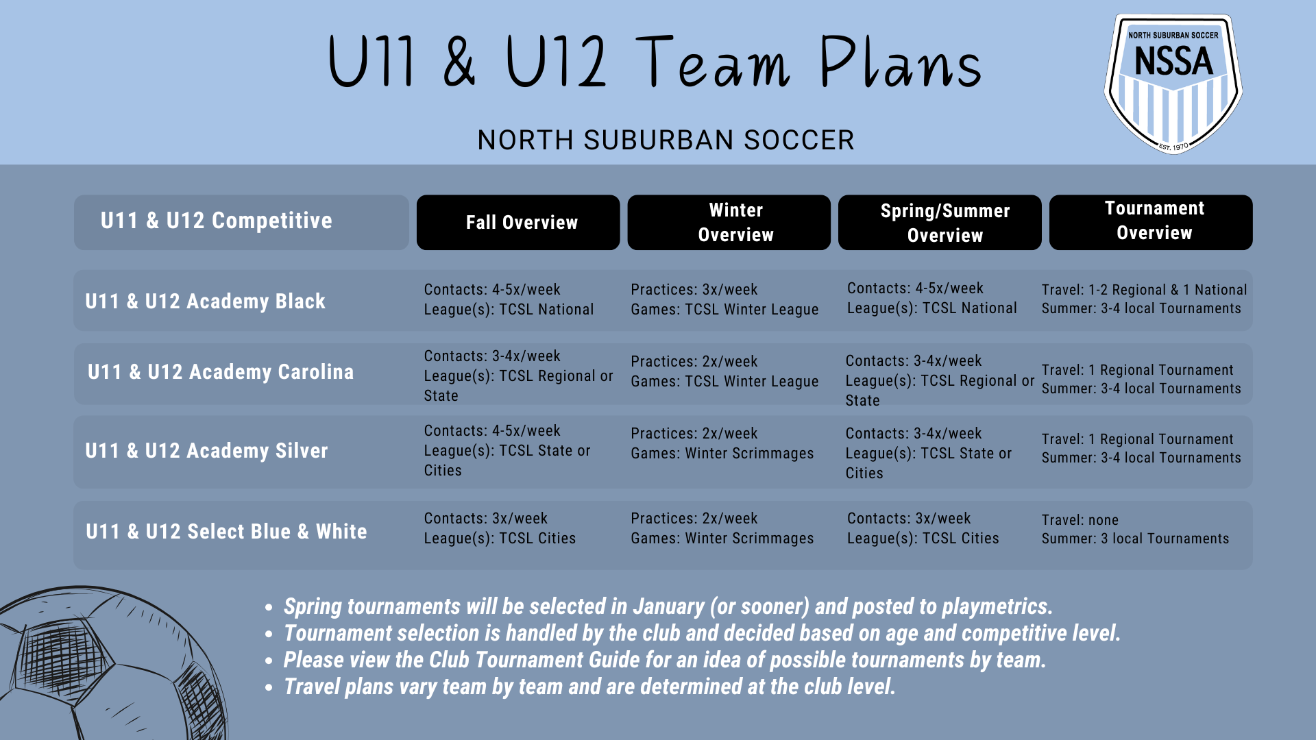 North Suburban Soccer Association (NSSA)