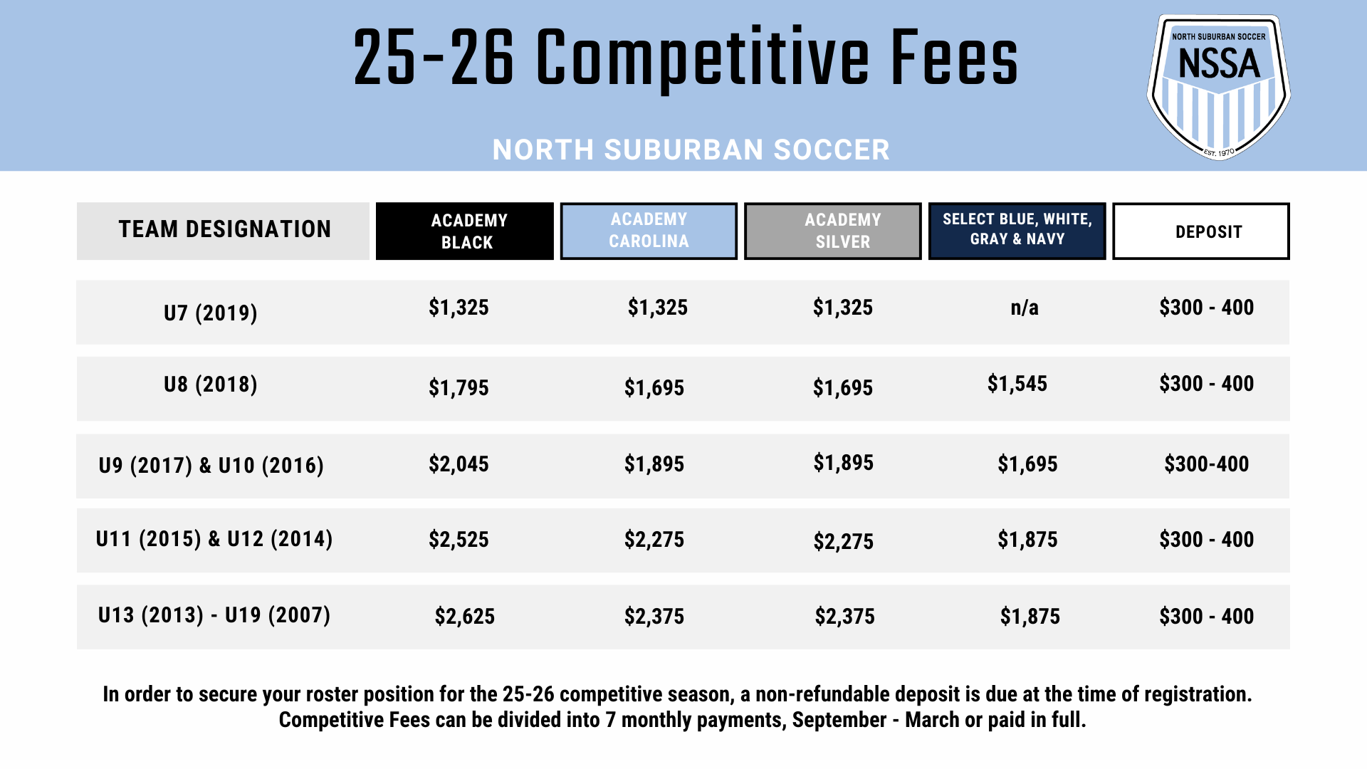 North Suburban Soccer Association (NSSA)