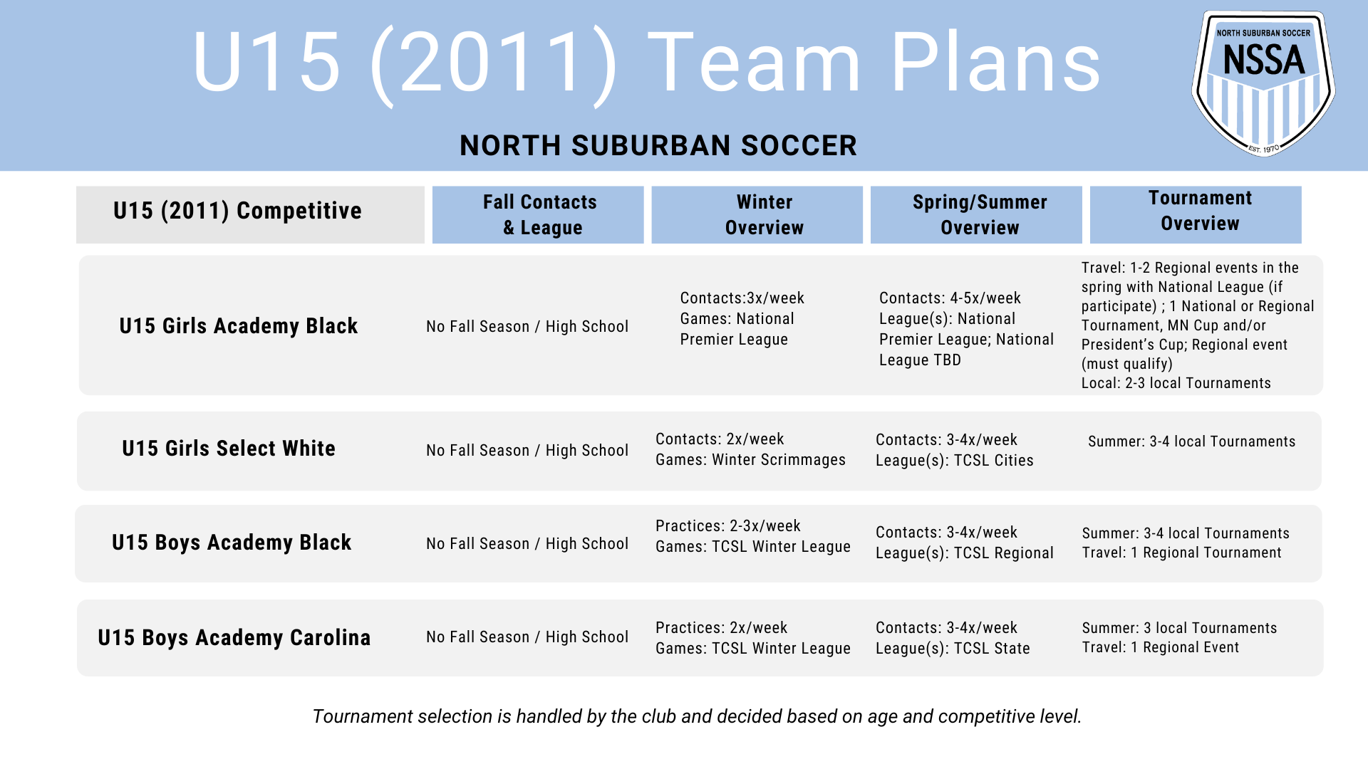 North Suburban Soccer Association (NSSA)