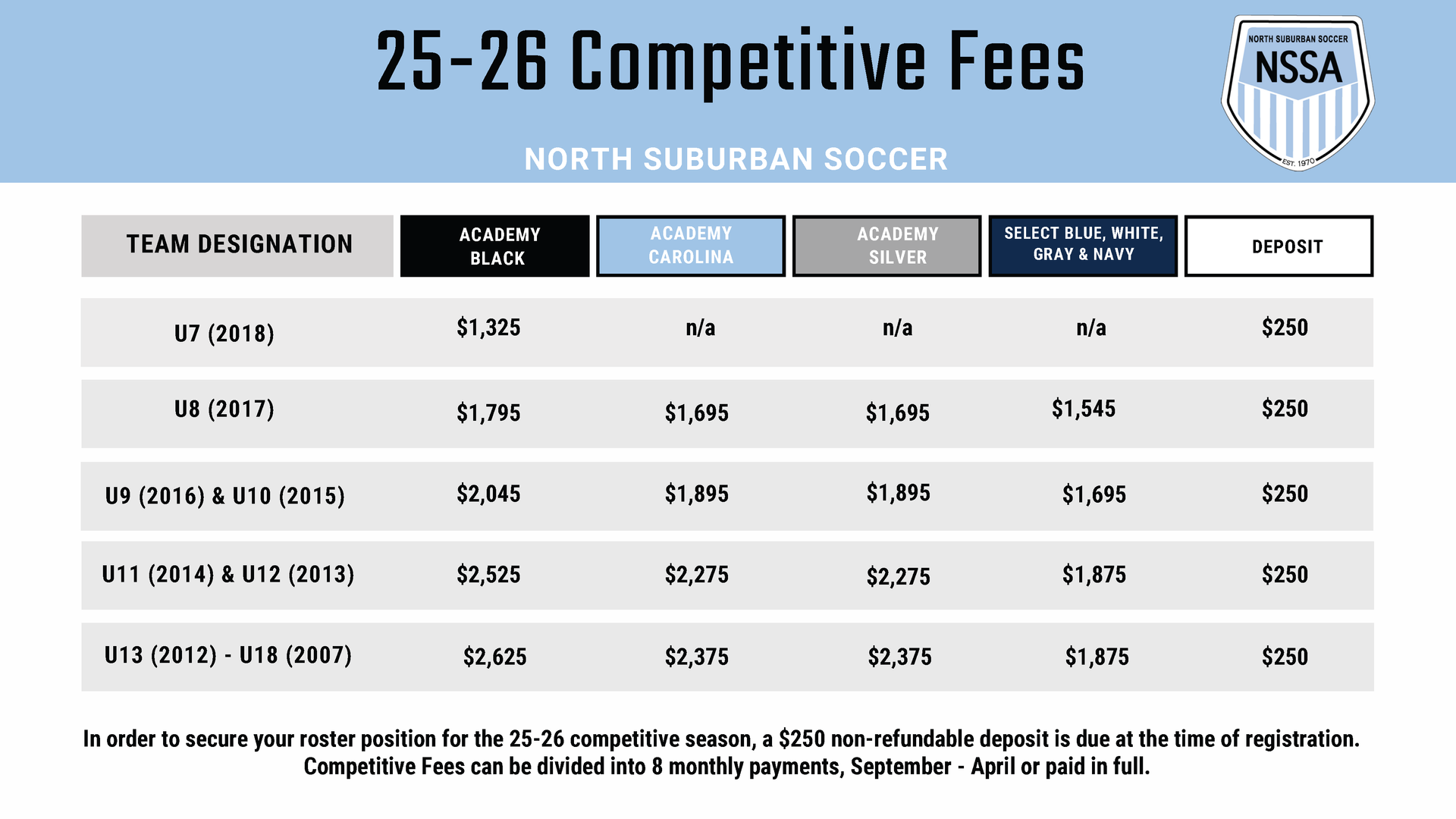 North Suburban Soccer Association (NSSA)