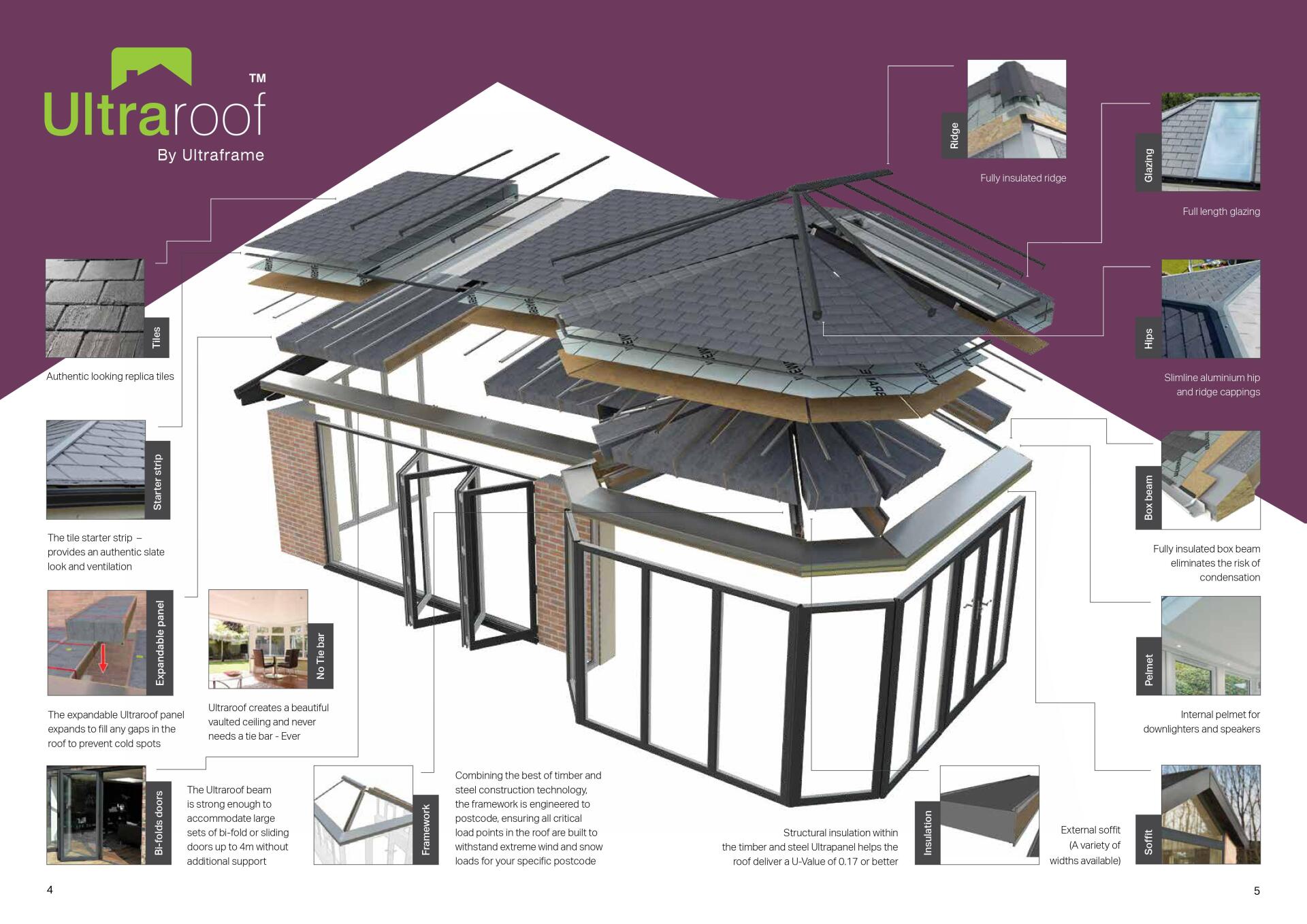 Ultraframe 380 Warm Roof | Suffok, Norfolk | Waveney Windows Ltd