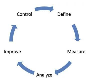 How to Measure Organizational Effectiveness | LeadFirst