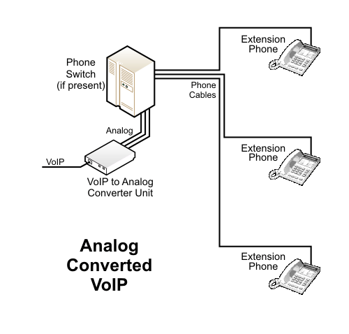 Standard Phone Service | TecInfo