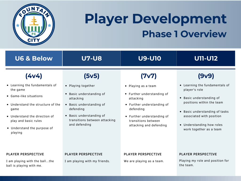Player Development