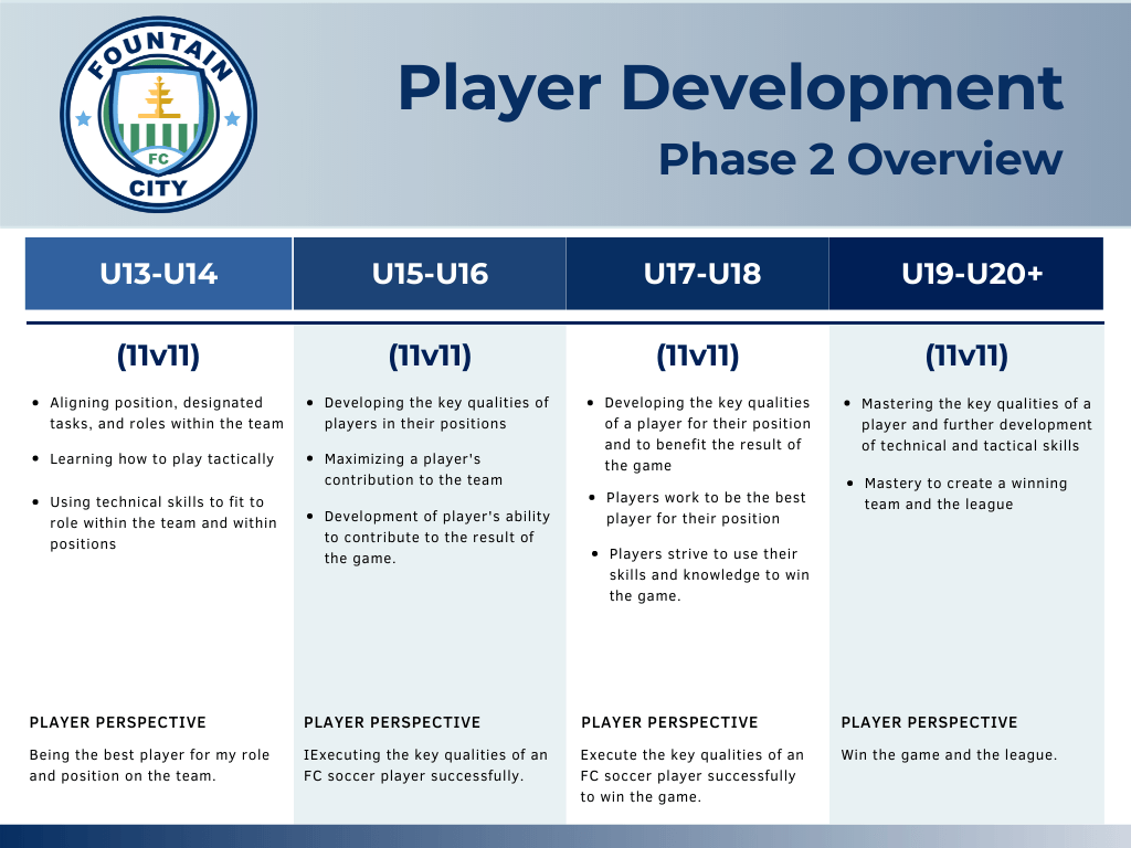 Player Development player-development
