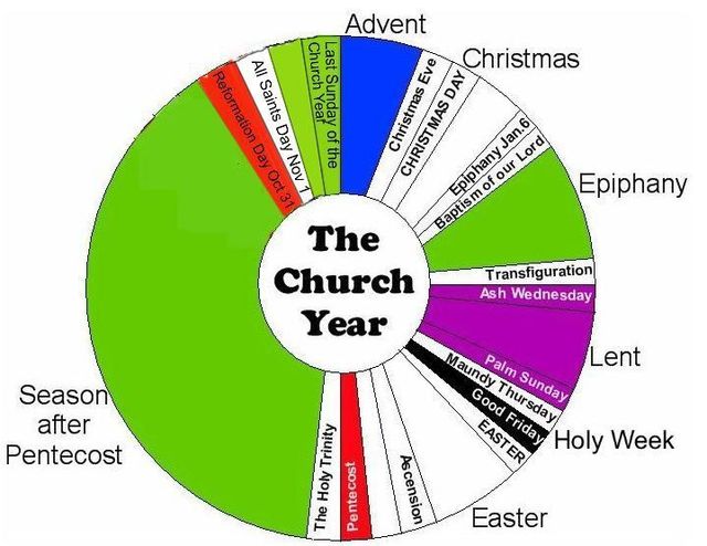 What Are The 6 Liturgical Seasons - Infoupdate.org
