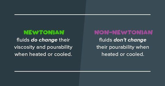 Complete Guide to Making Slime