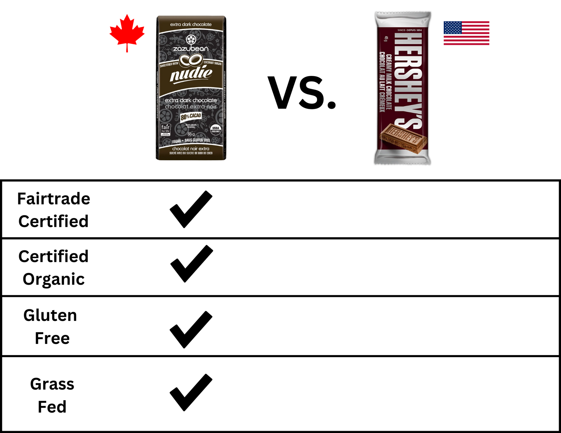 Buying Local Canadian Products Vs. American Products