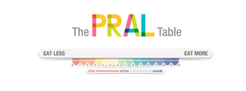 The PRAL Table-- A Guide to Acid and Alkaline
