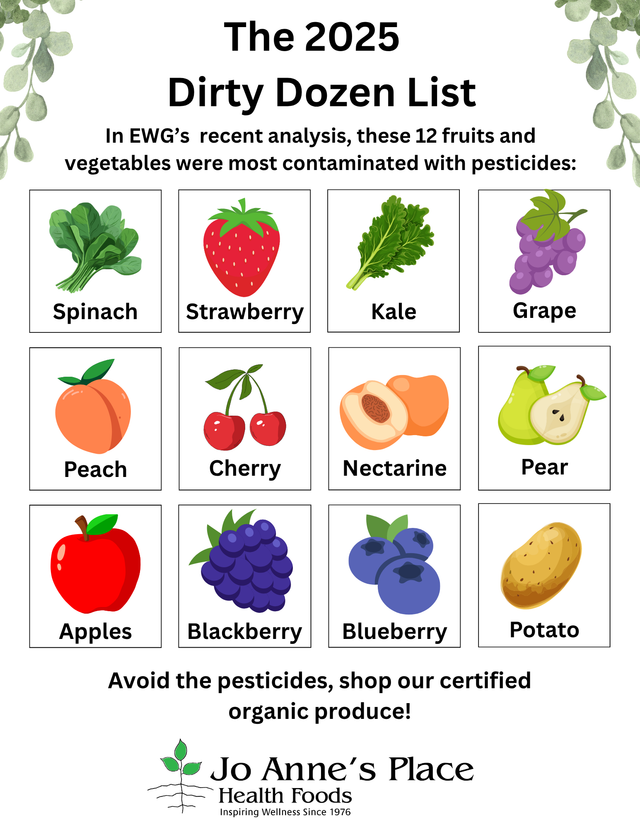 Printable Dirty Dozen Fruits And Vegetables 2018 Dirty Dozen – Eat
