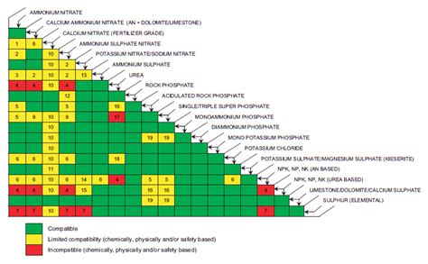 Solubility – The Key to Plant Nutrition